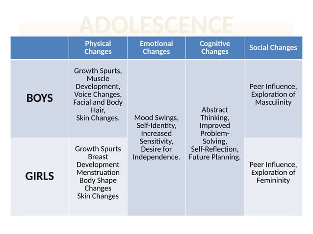 PHYSICAL-DEVELOPMENT-ACROSS-LIFE-STAGES.pptx
