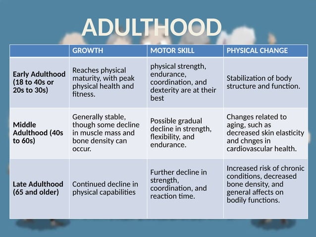 PHYSICAL-DEVELOPMENT-ACROSS-LIFE-STAGES.pptx