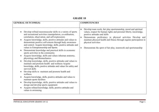 PHYSICAL-EDUCATION-SYLLABUS-10-12.21.01.14.Finalised-version.pdf