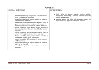 PHYSICAL-EDUCATION-SYLLABUS-10-12.21.01.14.Finalised-version.pdf
