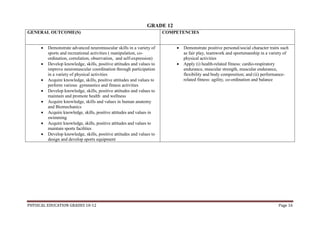 PHYSICAL-EDUCATION-SYLLABUS-10-12.21.01.14.Finalised-version.pdf
