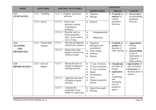 PHYSICAL-EDUCATION-SYLLABUS-10-12.21.01.14.Finalised-version.pdf