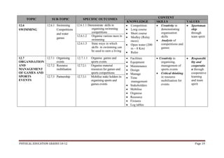 PHYSICAL-EDUCATION-SYLLABUS-10-12.21.01.14.Finalised-version.pdf
