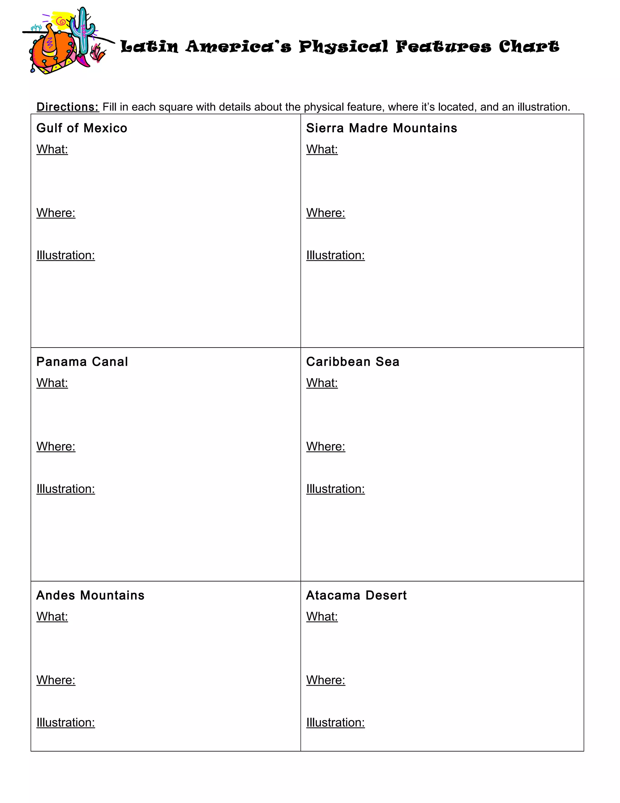 Physical features-chart | DOC