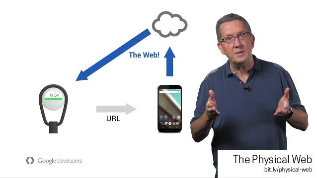 The Physical Interface