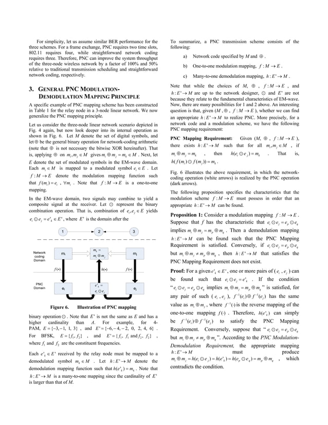 Physical Layer Network Coding Pdf
