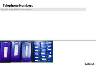 Physical Phone Personalisation | PPT