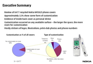 Physical Phone Personalisation | PPT