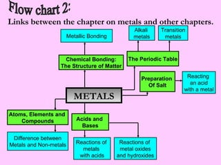 Metals - Physical Properties | PPT