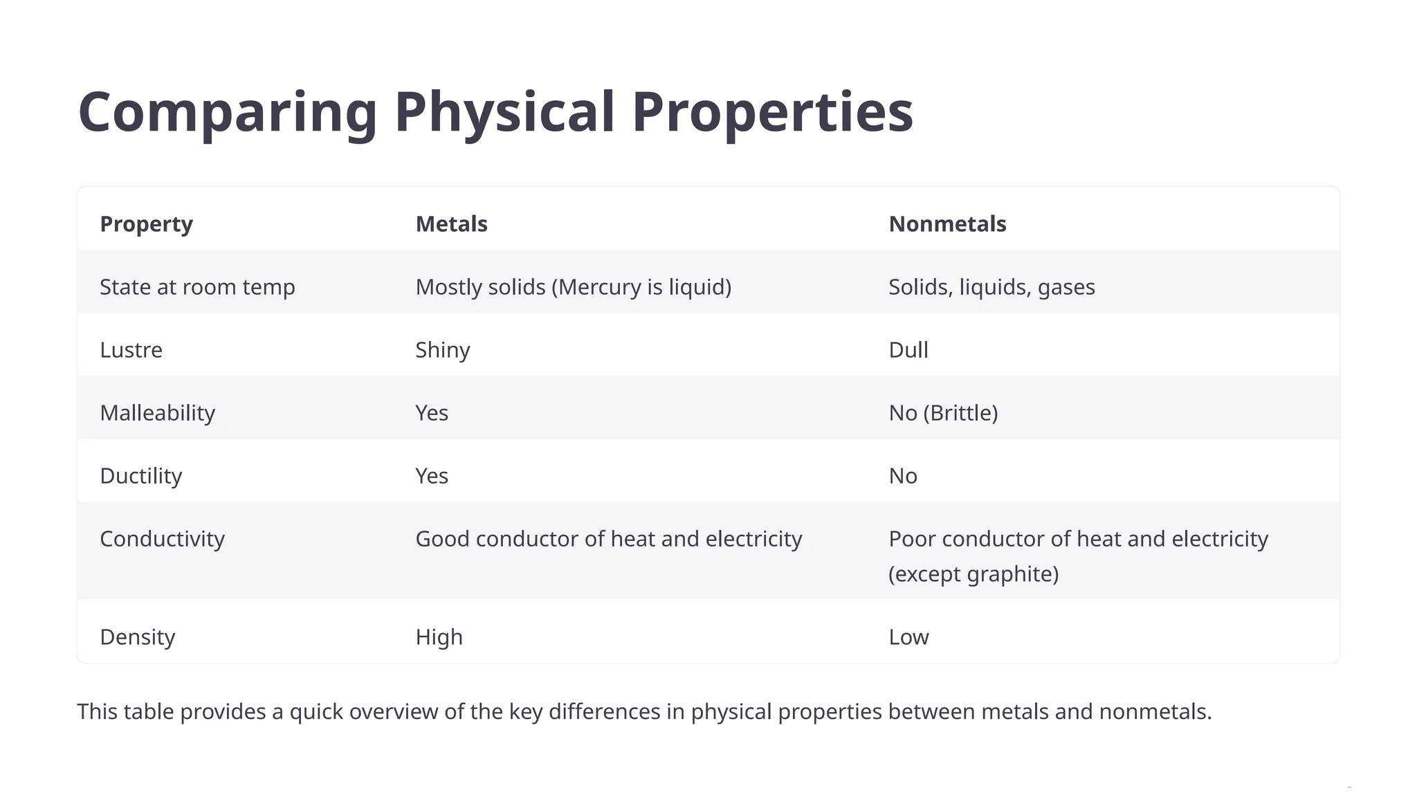 Physical-Properties-of-Metals-and-Nonmetals.pptx