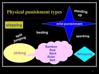 Physical Punishment | PPT | Debated Sensitive Social Issues | Sensitive ...