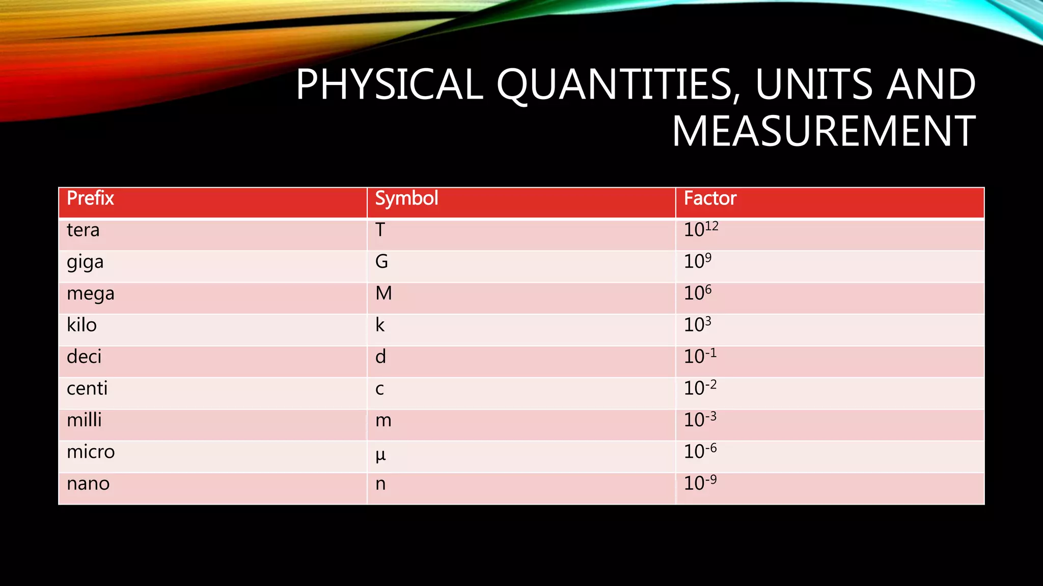 Physical quantities, units and measurement | PPTX