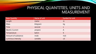 Physical quantities, units and measurement | PPTX