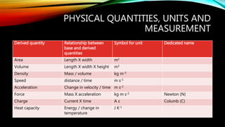 Physical quantities, units and measurement | PPTX