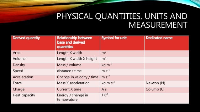 Physical quantities, units and measurement Physical quantities, units and measurement
