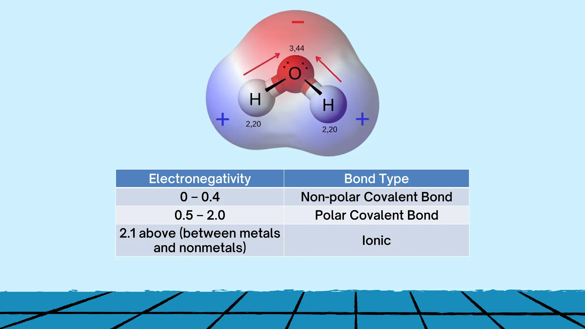 Physical-Science-Q1-Lesson-2-Polarity-of-Molecules.pdf | Chemistry ...