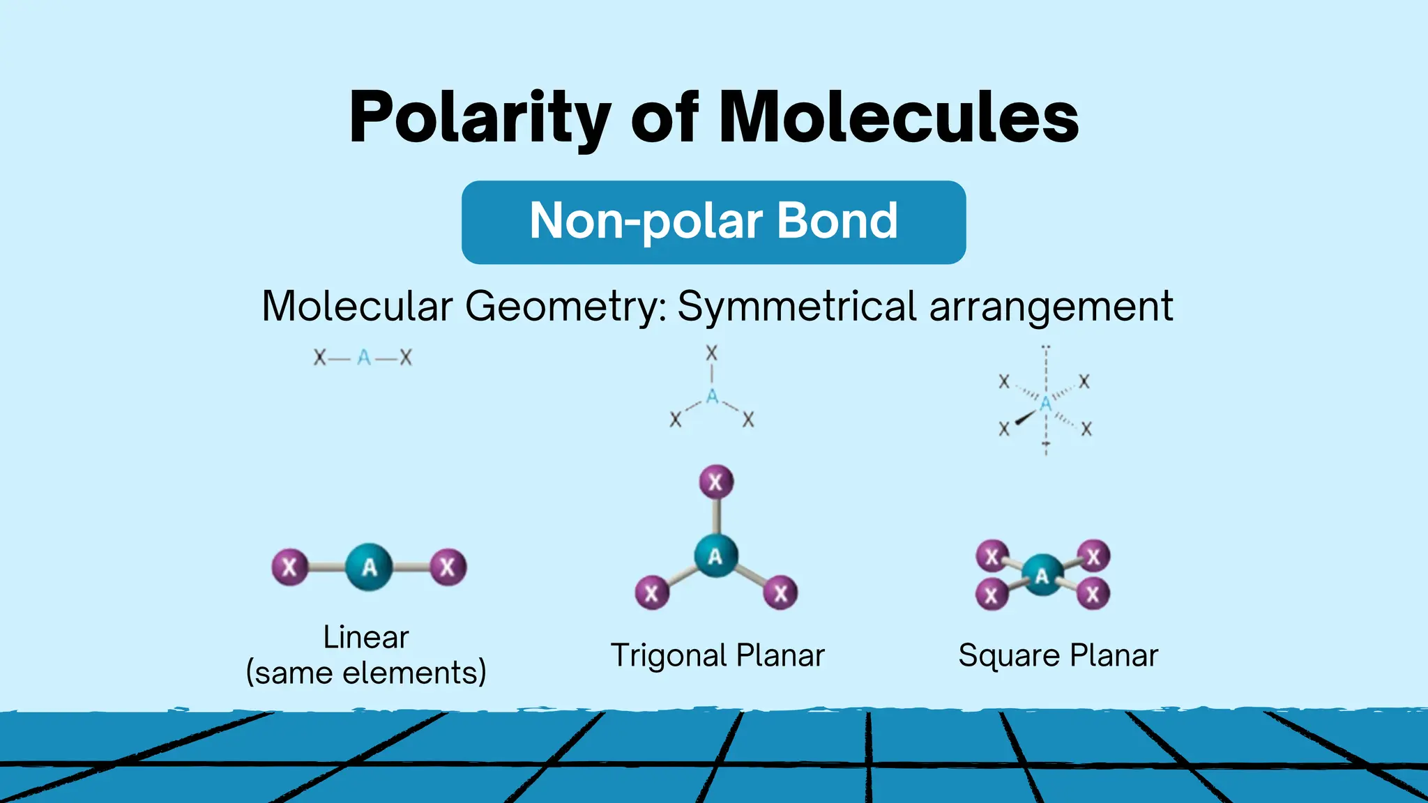Physical-Science-Q1-Lesson-2-Polarity-of-Molecules.pdf | Chemistry ...