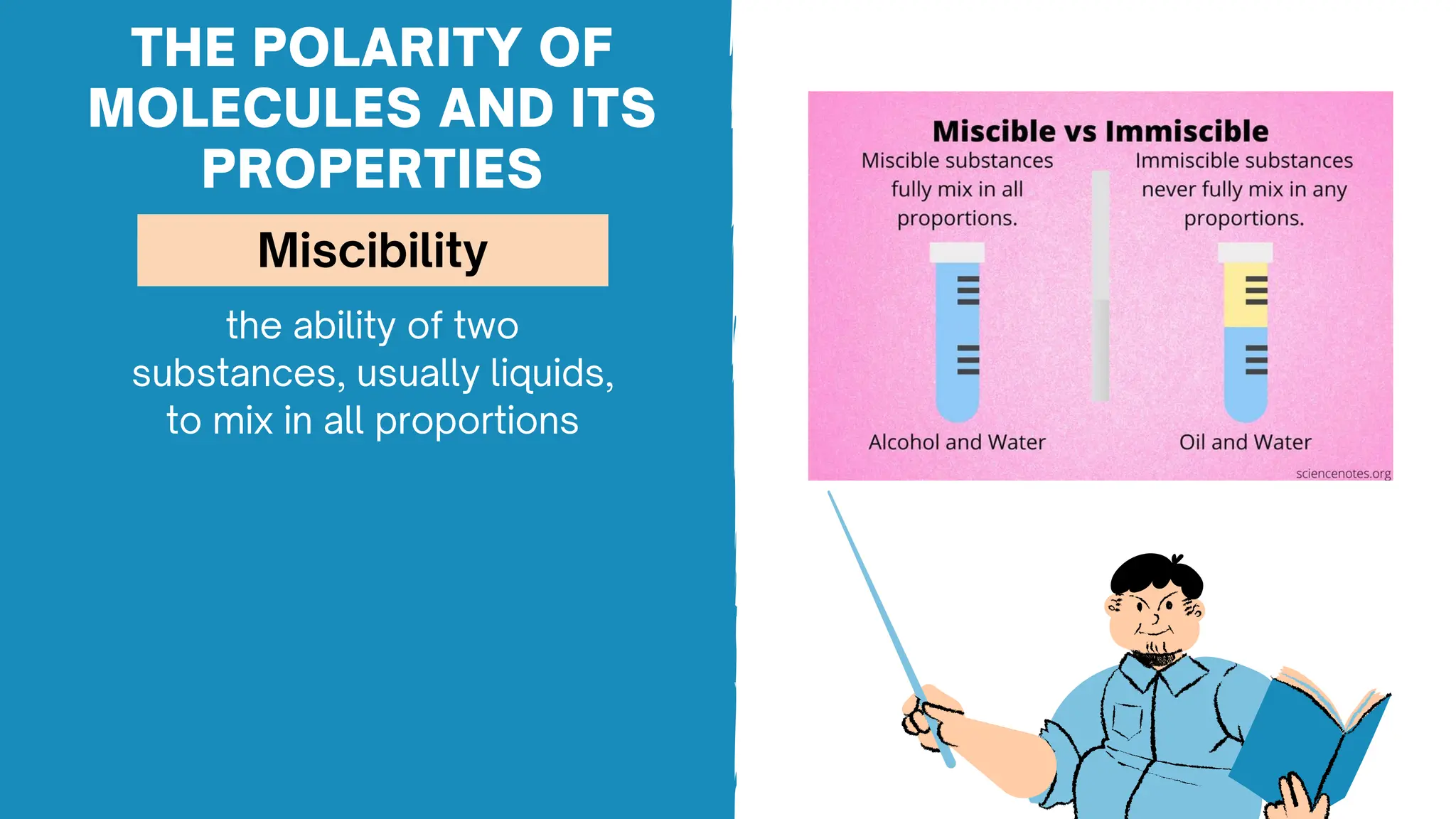 Physical-Science-Q1-Lesson-2-Polarity-of-Molecules.pdf | Chemistry ...
