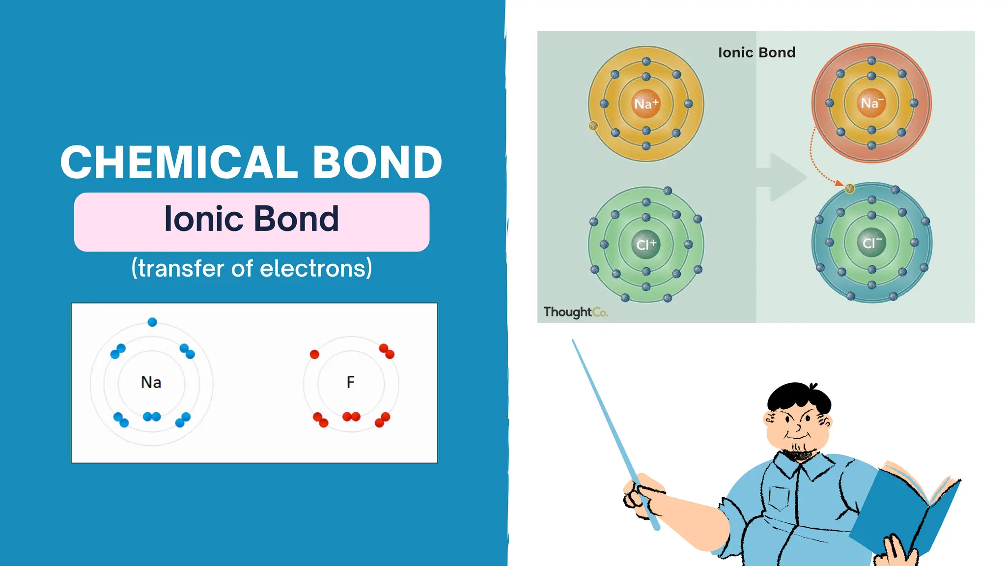 Physical-Science-Q1-Lesson-2-Polarity-of-Molecules.pdf | Chemistry | Science