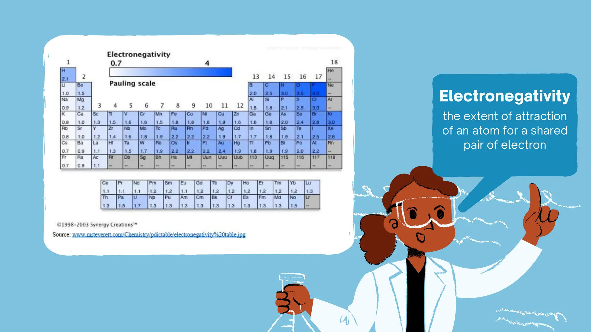Physical-Science-Q1-Lesson-2-Polarity-of-Molecules.pdf | Chemistry ...