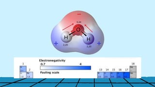 Physical-Science-Q1-Lesson-2-Polarity-of-Molecules.pdf