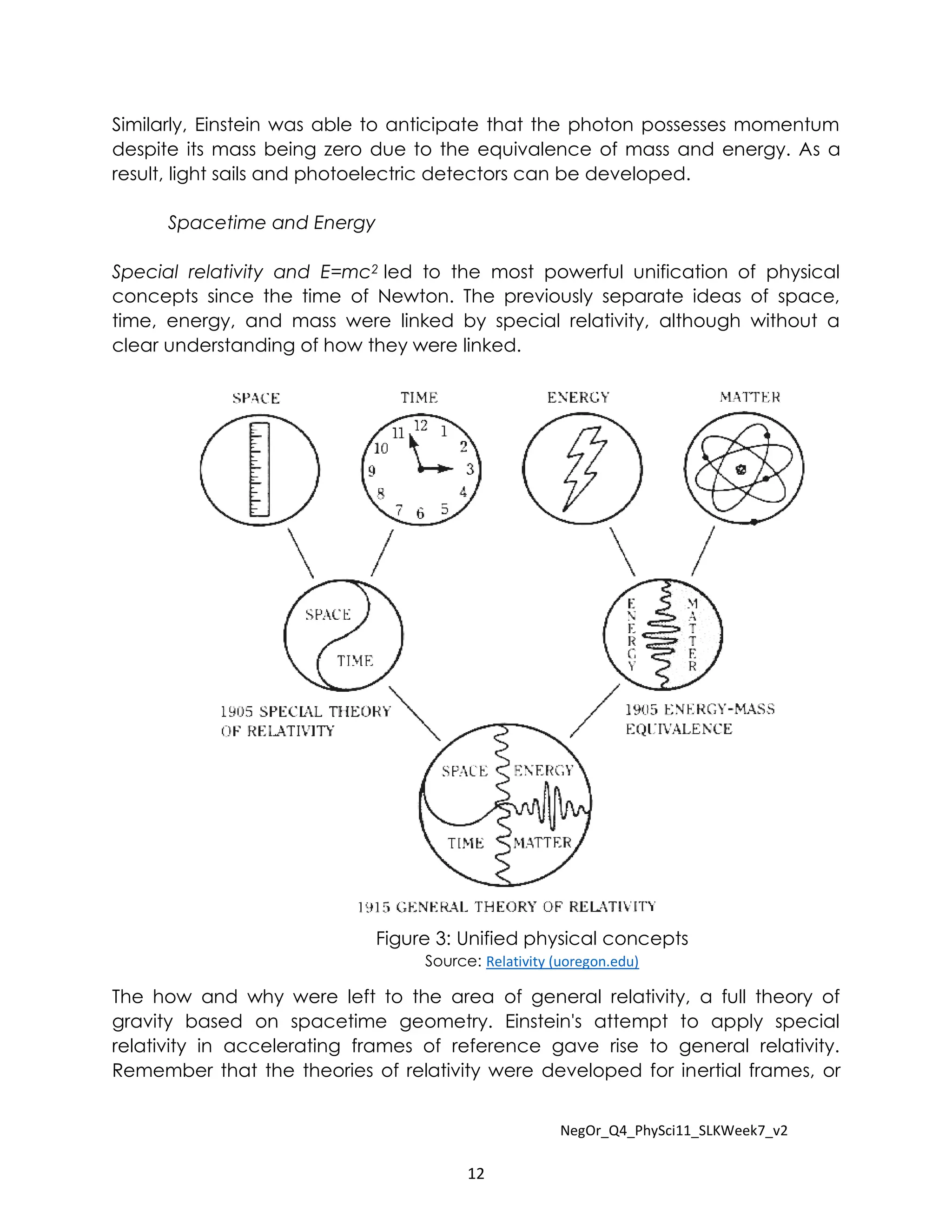 Physical-Science-Q4-Week-7_SPECIAL-THEORY-OF-RELATIVITYv2_.pdf