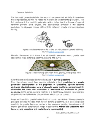 Physical-Science-Q4-Week-7_SPECIAL-THEORY-OF-RELATIVITYv2_.pdf