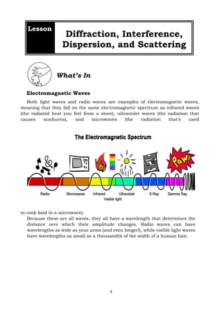 Physical-Science-Q4Wk4-SLM4-The-Wave-Nature-of-Light_-Soco.pdf
