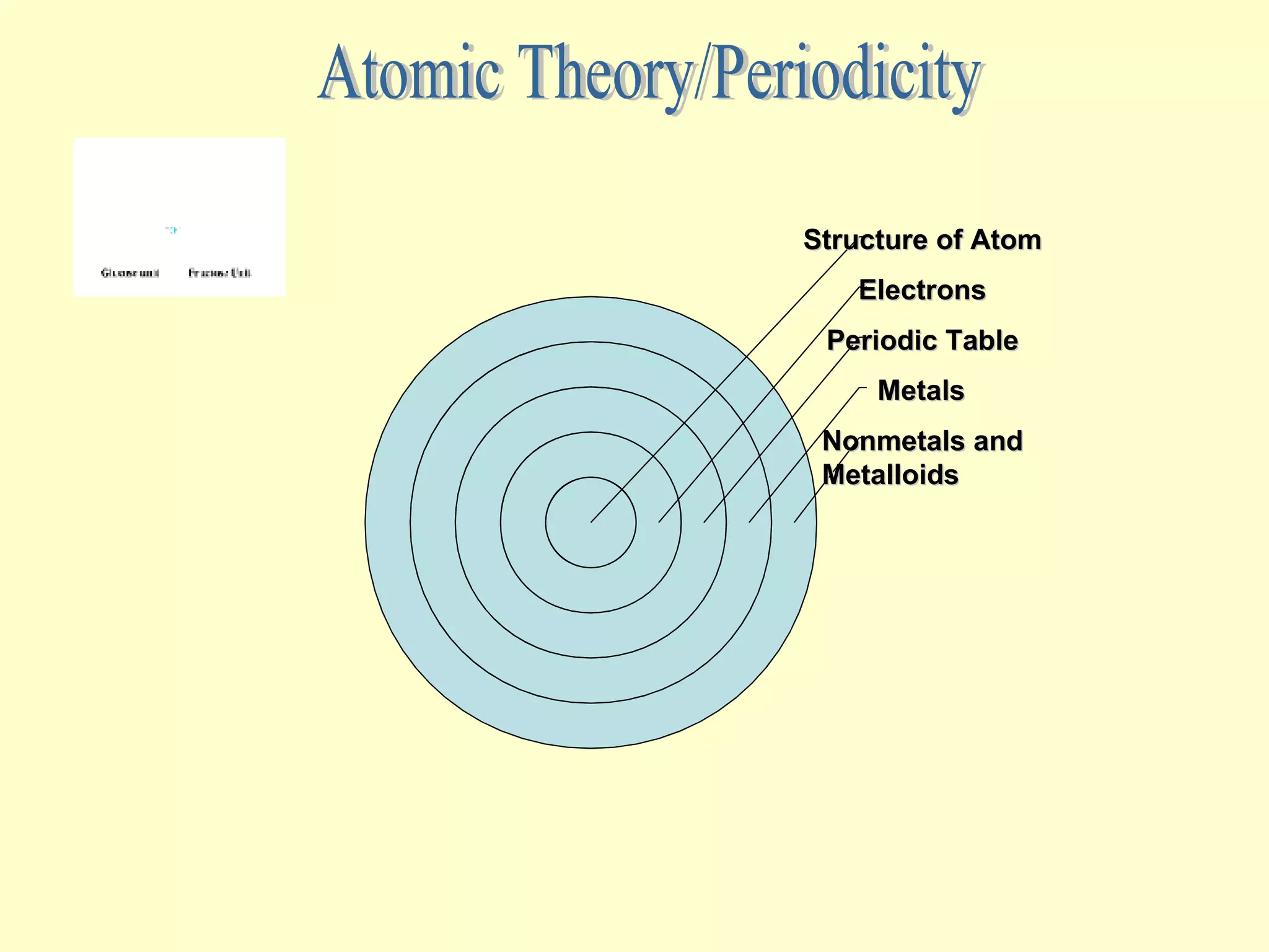 Physical Science Review | PPT