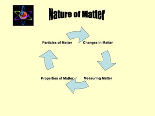 Physical Science Review | PPT