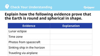 Physical-Science-SHS-Lesson-14.2-The-Spherical-Earth.pptx