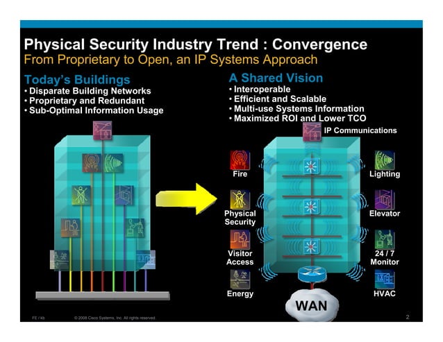 Physical Security & IT | PPT