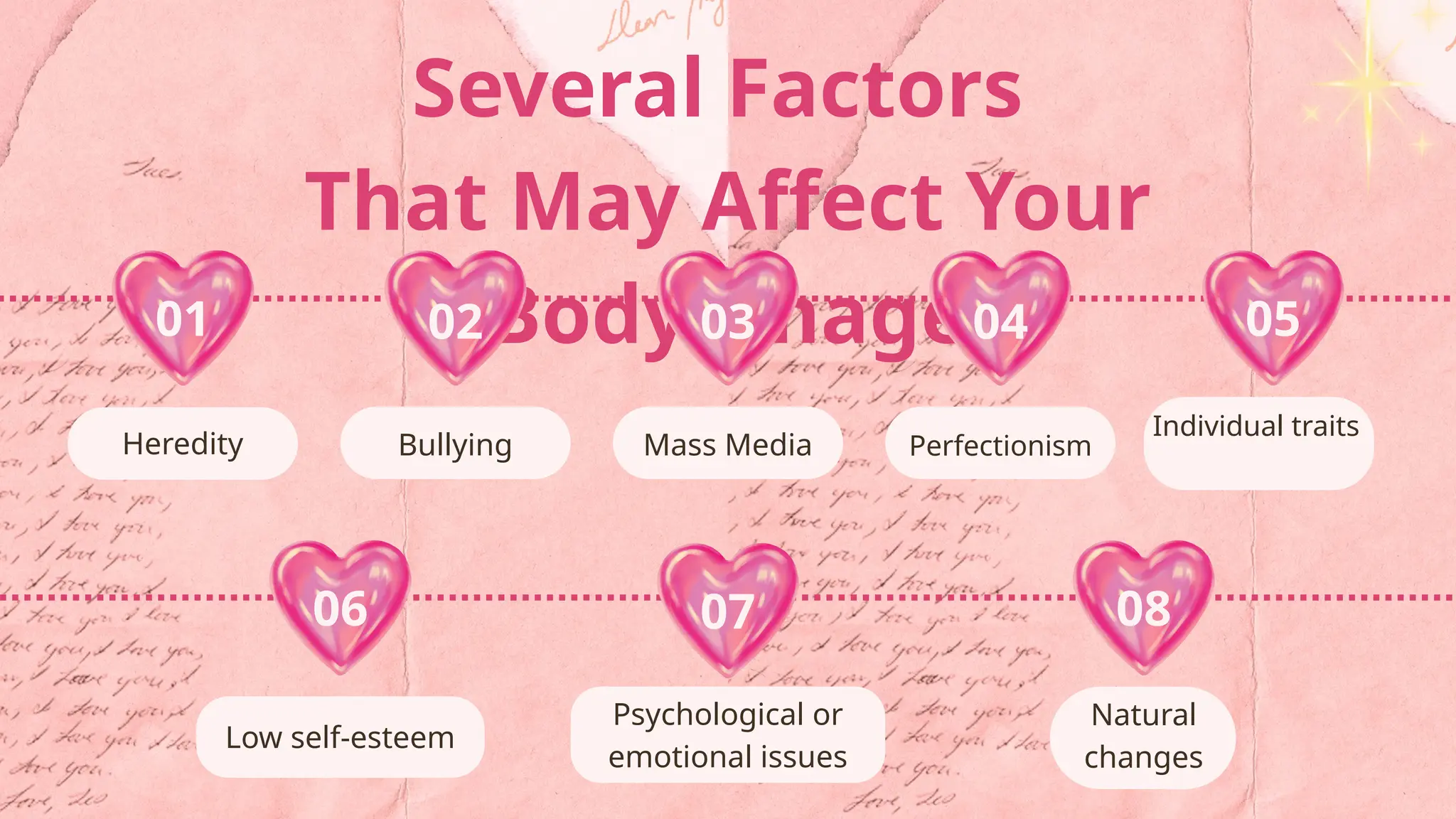 Understanding the Self- Midterm- Physical Self | PPTX