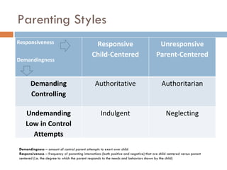 Theories of Child Physical Abuse | PPT | Debated Sensitive Social ...