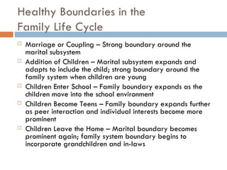 Theories of Child Physical Abuse | PPT | Debated Sensitive Social ...