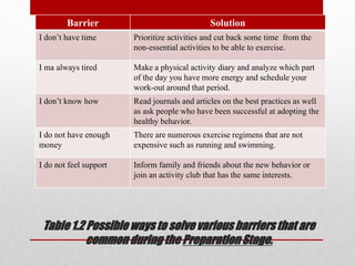 Physical Activities and Exercise.pptxfff | PPT