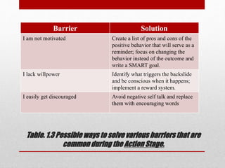 Physical Activities and Exercise.pptxfff | PPT