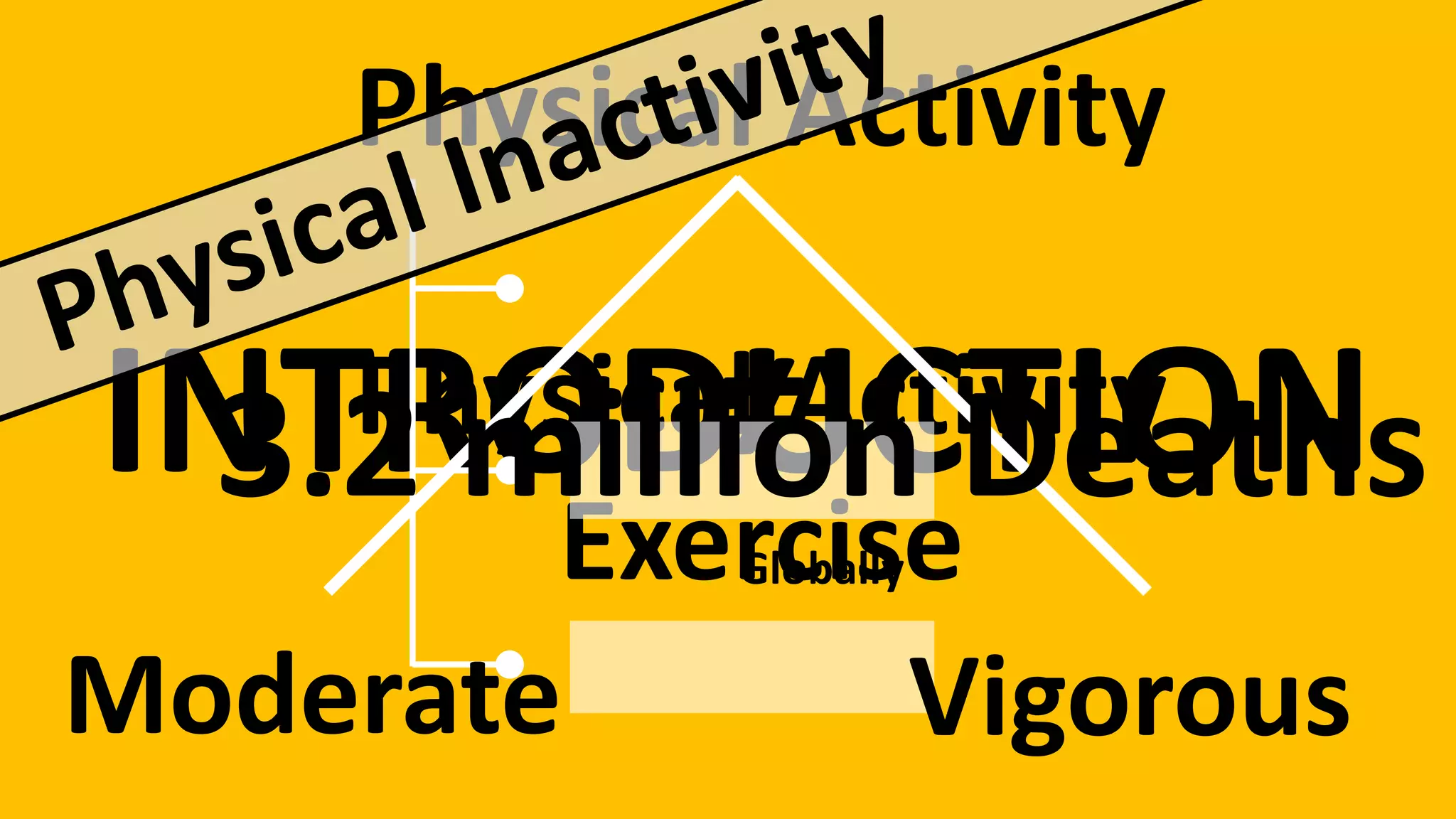 Physical Activity and Inactivity | PPTX
