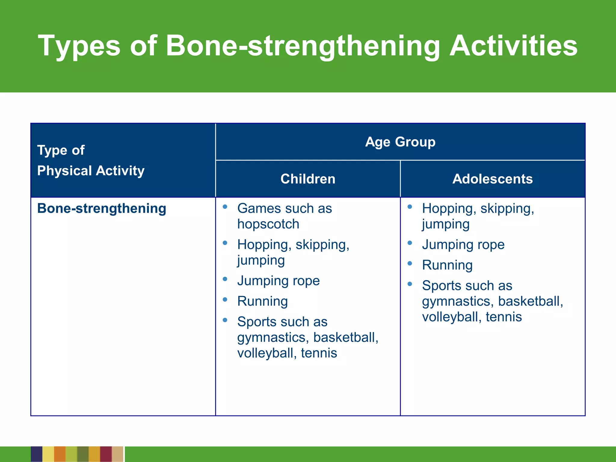 physical activity.ppt