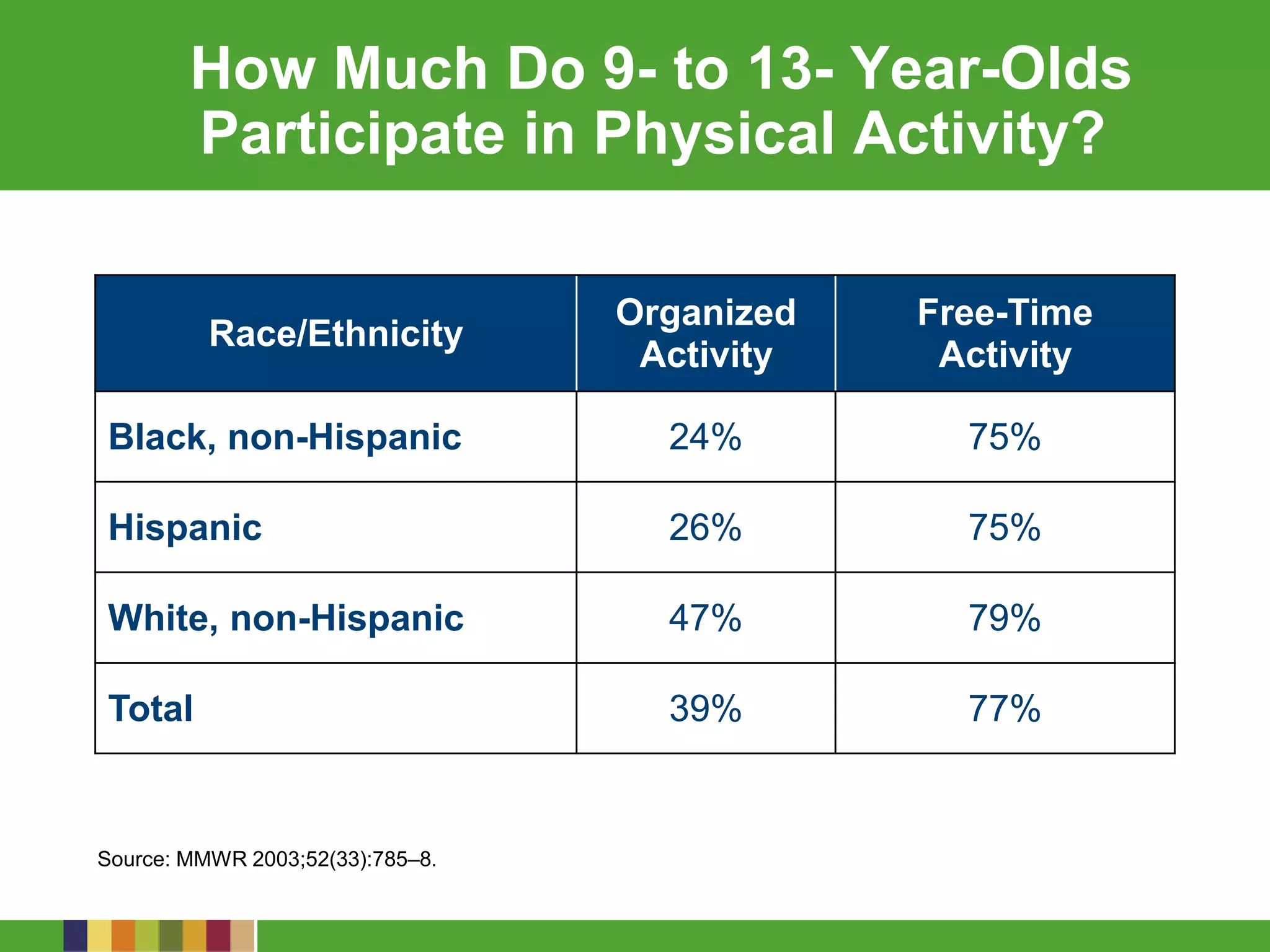 physical activity.ppt
