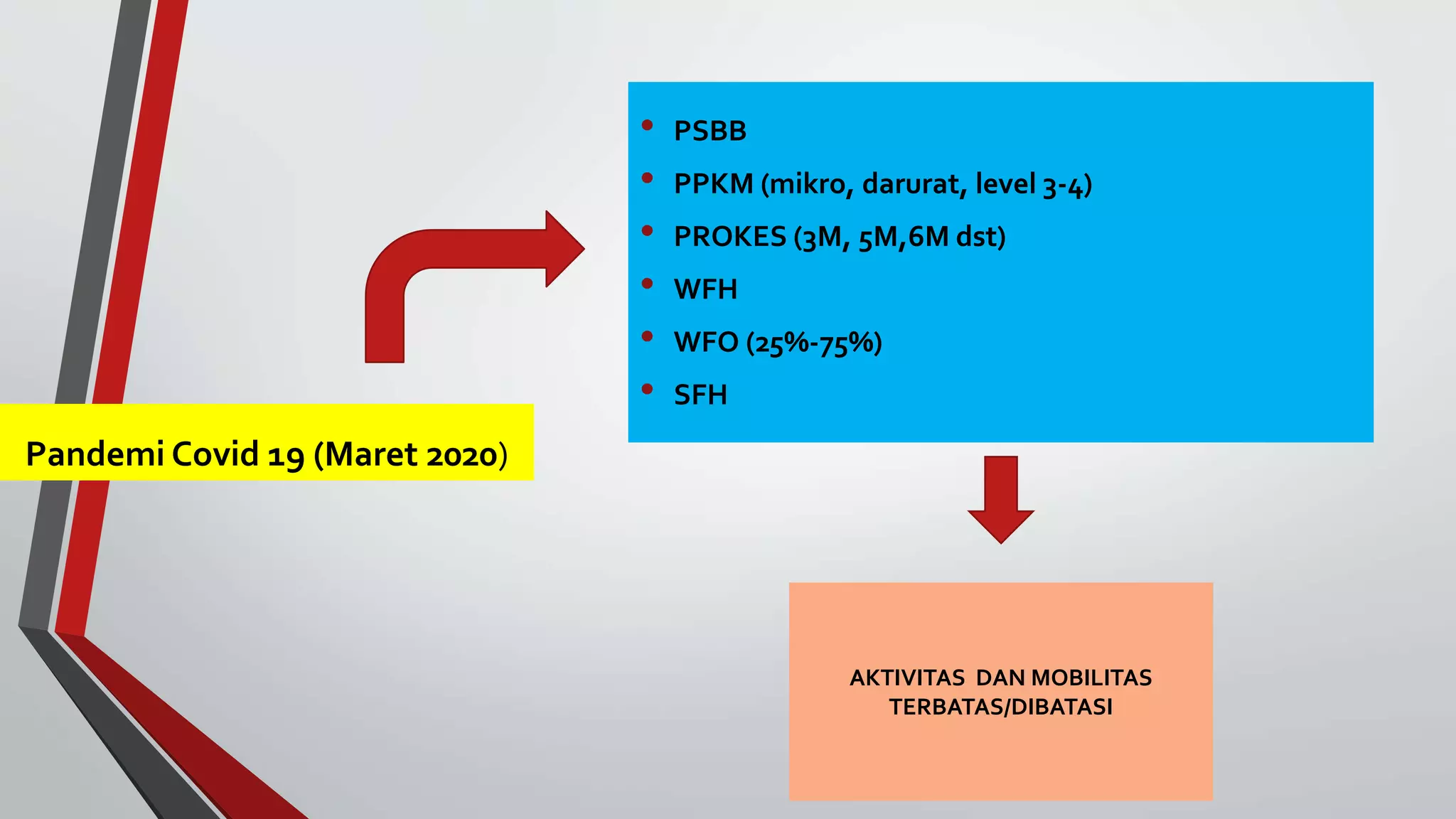 Physical Activity.pptx