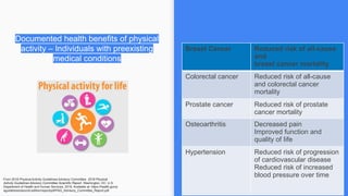 Physical Activity - Benefits and advantages.pptx