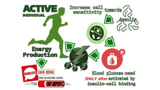 Physical Activity & Diabetes | PDF | Diabetes | Diseases and Conditions
