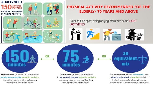 PHYSICAL ACTIVITY IN THE ELDERLY.pptx | Eldercare | Family and ...