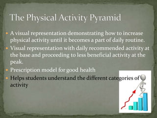 Physical activity pyramid | PPTX