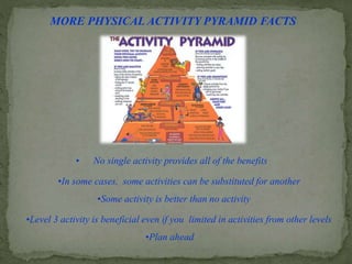 Physical activity pyramid | PPTX