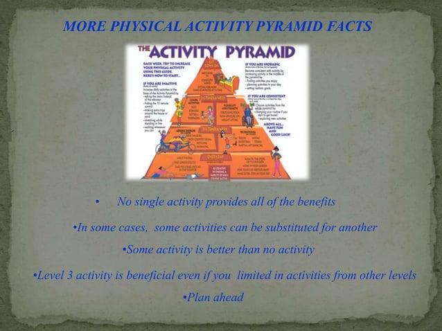 Physical activity pyramid | PPTX | Participant Sports | Fitness and ...