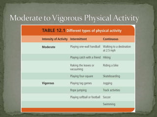 Physical activity pyramid | PPTX