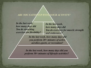 Blank Physical Activity Pyramid