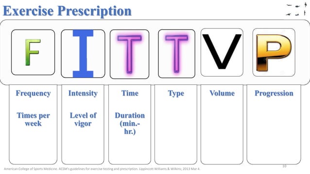 Physical activity terminology (2) | PPT